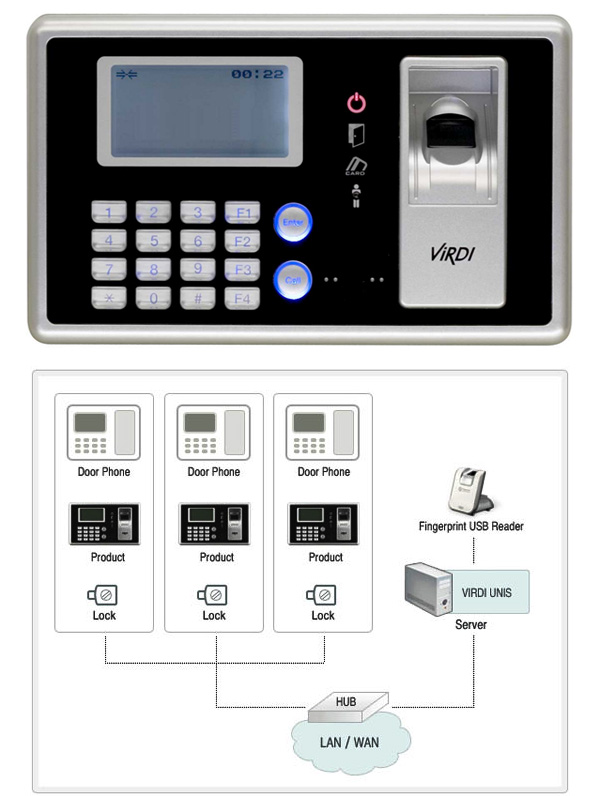 Access Control – Dubai Police CID – Al Taqnyah Business Solutions